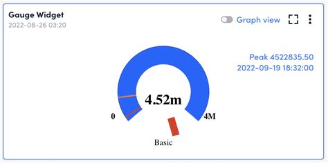 Gauge Widget Logicmonitor