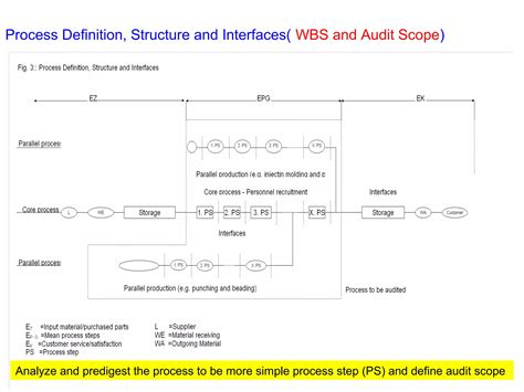 Process Audit Vda Ppt