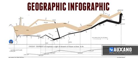 Geographic Infographic Data Visualization Examples Data