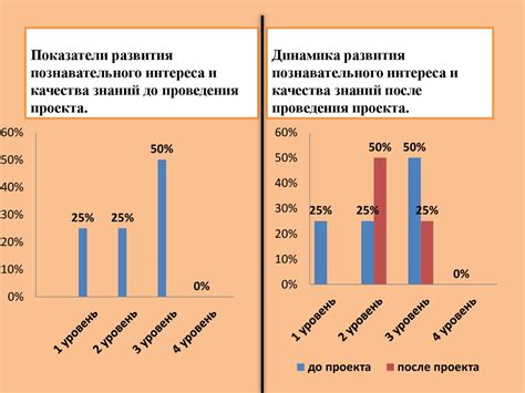 Использование проектной деятельности в обучении глухих школьников при написании деловых бумаг