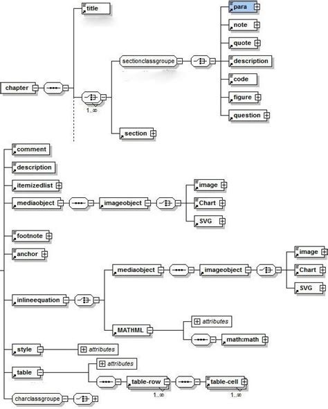 The Course Semantics Schema Download Scientific Diagram