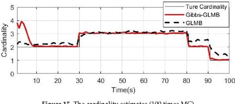 Figure 1 From Multi Target Localization And Tracking Using Tdoa And Aoa