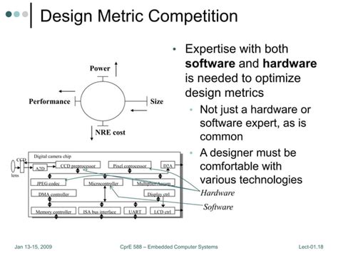 Embedded Introduction Presentation Profe Ppt