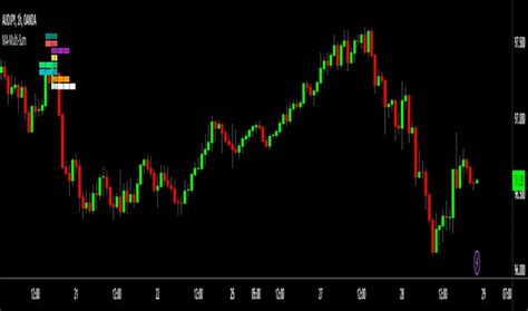 Sma Direction Cross Currency Summary — Indicator By Johneverist