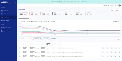 Secure Kubernetes Clusters With The Kubescape Extension Docker
