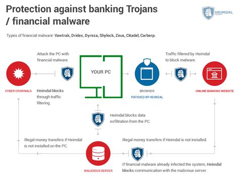 How A Banking Trojan Does More Than Just Steal Your Money