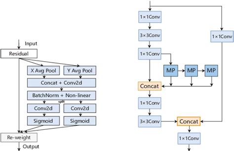 figure 5 from pcb bare board defect detection based on improved yolov7