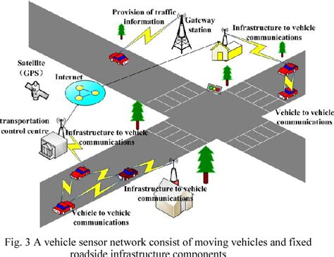 figure 3 from multi source information fusion for drowsy driving