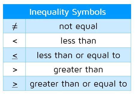 Inequality Number Line Multiple Graph Python Chart Line Chart