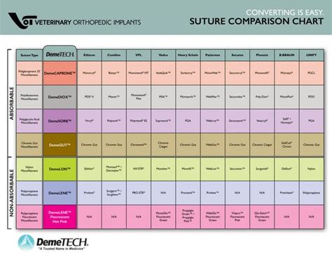 Suture Comparison Chartpdf
