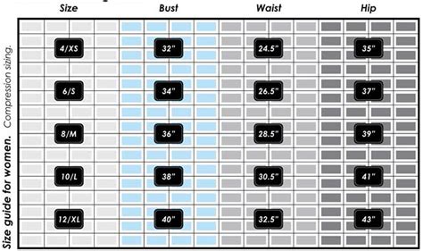 Virus Compression Size Guide