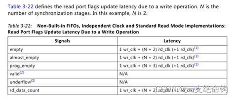 Fpga：fifo在native模式下使用注意事项fifo Srst Csdn博客