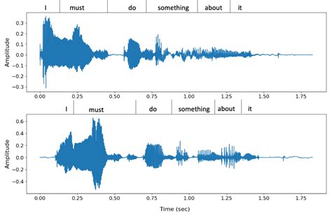 논문리뷰 Speech Neural Codec Language Models are Zero Shot Text to