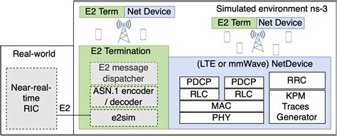 5g Ns 3 With O Ran Near Rt Ric Bronze Version Openran Gym