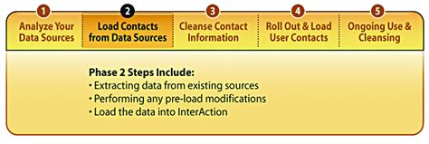 Loading Data From Your Organizations Data Sources Interaction Admin