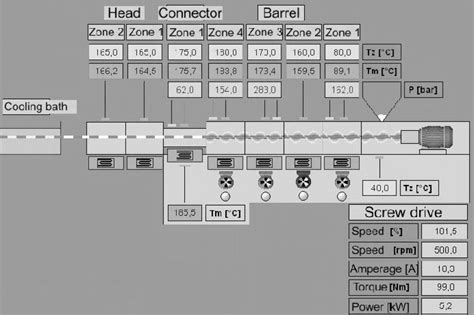 Figure 3 From Effectiveness Of Polyethylene Extrusion In A Single Screw