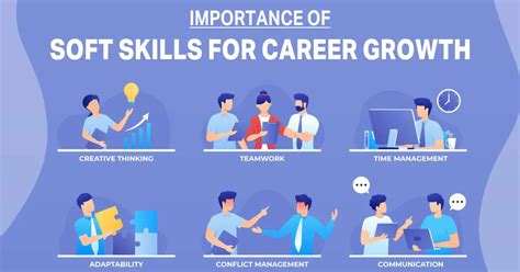 Essential Skills For Career Growth