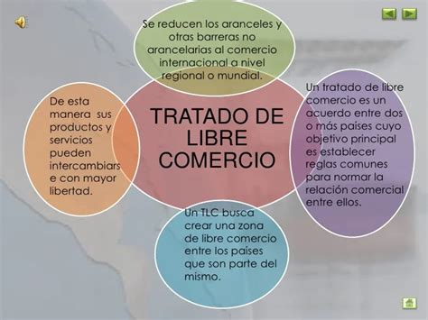 ¿que Es Un Tratado De Libre Comercio Tlc