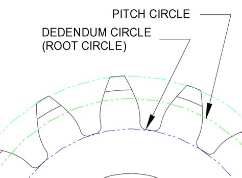The Math Behind Involute Spur Gears Alibre