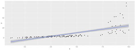 How To Set Axis Limits In Ggplot Without Losing Data Roel Peters