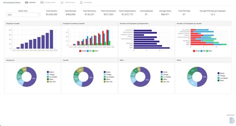 Excel For Data Analysis From Cleaning To Interactive Dashboards