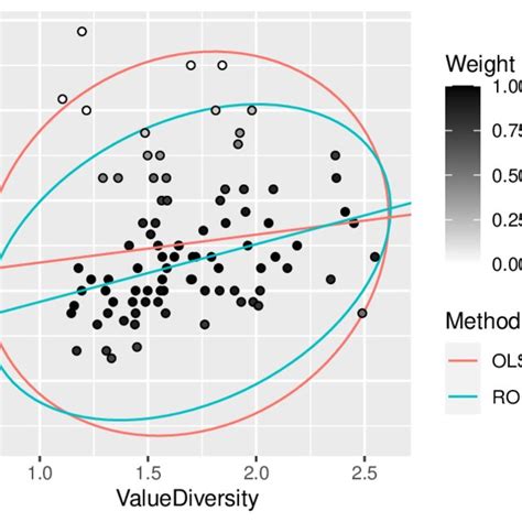 Diagnostic Plot With A Tolerance Ellipse For Partial Residuals In A
