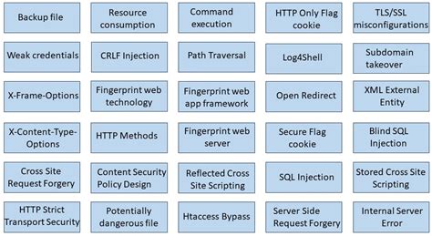 Web Application Scanner DigiFortex