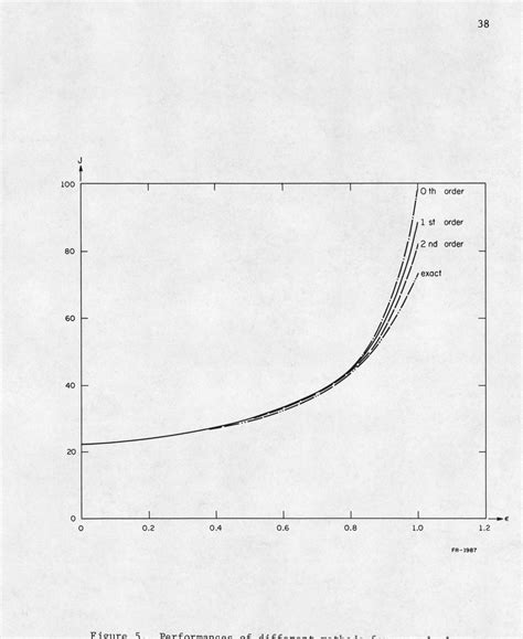 Figure 5 From An Embedding Approach For Solving Riccati Equations Semantic Scholar