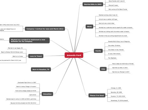 Concept Map Mindomo Mind Map