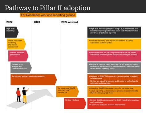Pillar 2 A Pathway Forward Pwc Uk