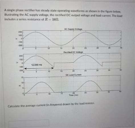Solved A Single Phase Rectifer Has Steady State Operating
