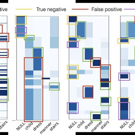 Alignment Probability Matrices Annotated With Discovered Word Like Download Scientific Diagram