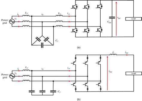 The AC DC PWM Converters Schemas A Voltage Type And B Current Type Download Scientific