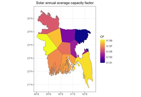Import PyPSA Earth Model Revaluation
