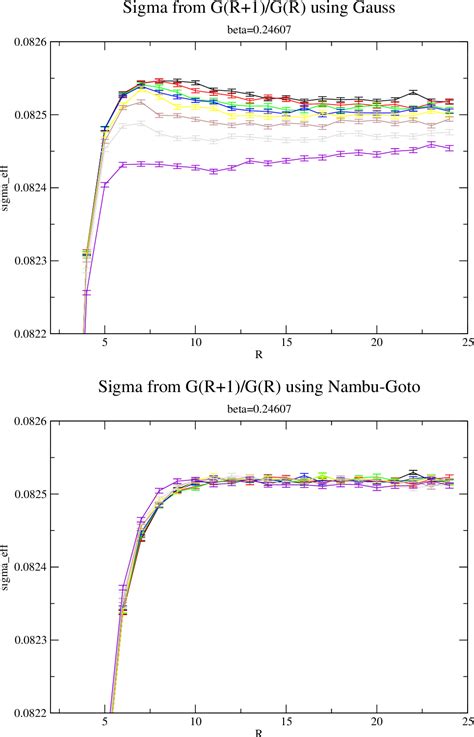 figure 2 from on the effective string spectrum of the tridimensional z