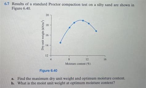 Solved 6 7 Results Of A Standard Proctor Compaction Test On