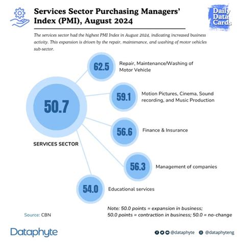 Dataphyte Foundation On Linkedin Dailydatacard Dataphyte Foundation On Linkedin Dailydatacard