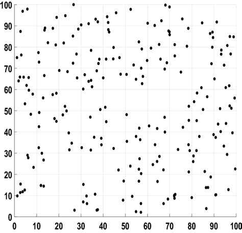 Wireless Sensor Nodes Are Distributed Randomly Over The Simulation Area