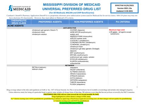 Mississippi Division Of Medicaid Universal Preferred Drug List Docslib