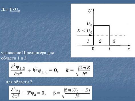 Движение свободных частиц Туннельный эффект презентация онлайн