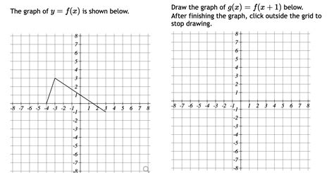 Solved The Graph Of Y F X Is Shown Below Draw The Graph Of Chegg