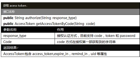 Java Sdk