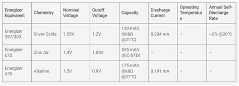 What Battery Is Equivalent To Lr Lr Battery Equivalents Chart Voltage