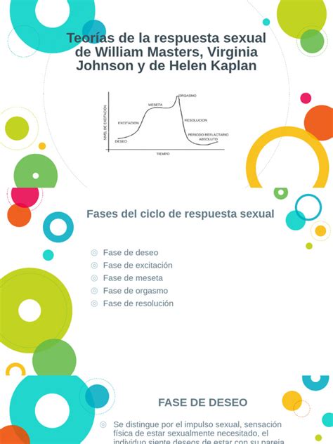 Teorías De La Respuesta Sexual De William Masters Y Fases Sigmund Freud