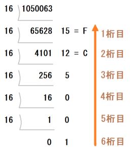 進数 変換 小数 Android forcesuppo