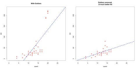 outlier detection with multivariate normal distribution in python
