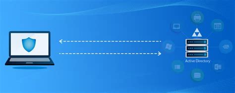 Active Directory 和域名系统（dns）的相互关系 知乎