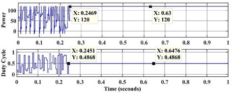 results of fpa and ofpa algorithm at the zero shading condition