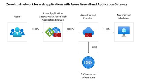 Azure Automated Guided Vehicles Fleet Control