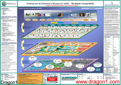 Enterprise Architecture In Spain Enterprise Architecture BluePrint